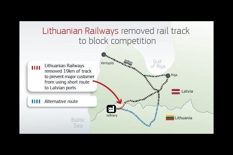 Lithuanian Railways fined €28m for closing line to obstruct competition ...